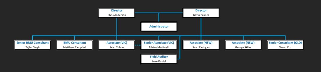 Organisational Structure | Intlift AP Pty Ltd