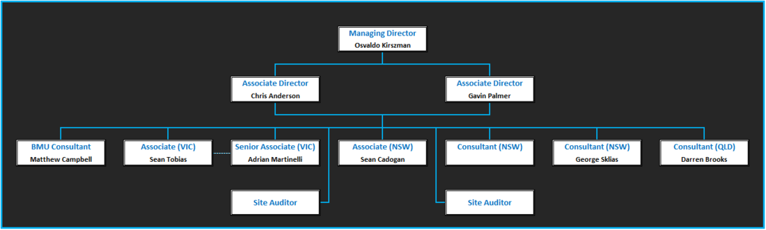 Organisational Structure | IntegraLift Consulting Engineers